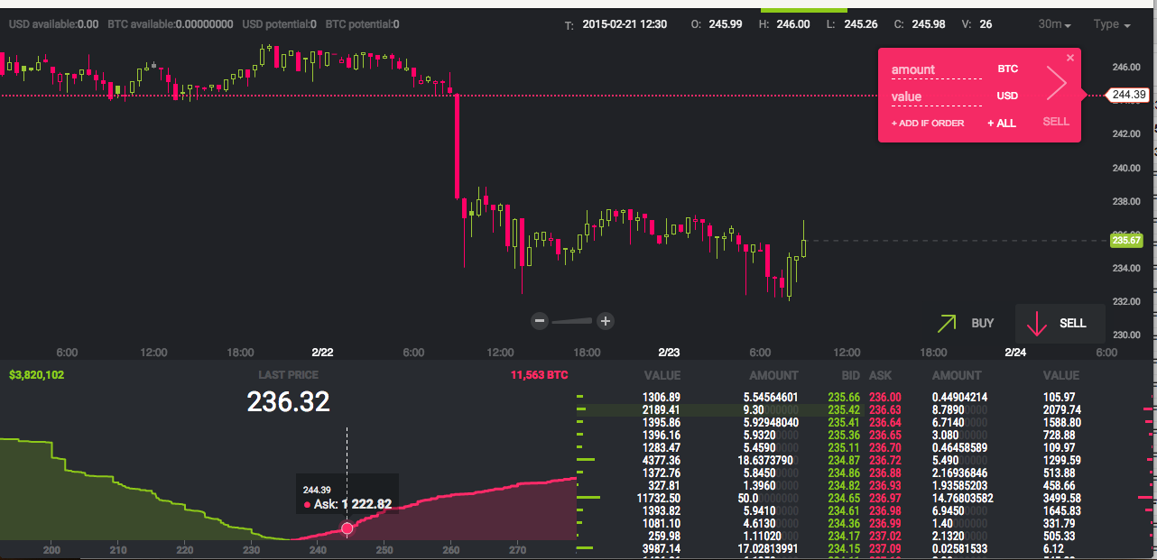 Bitstamp Launches with ChartIQ Trading from the Chart | Technician